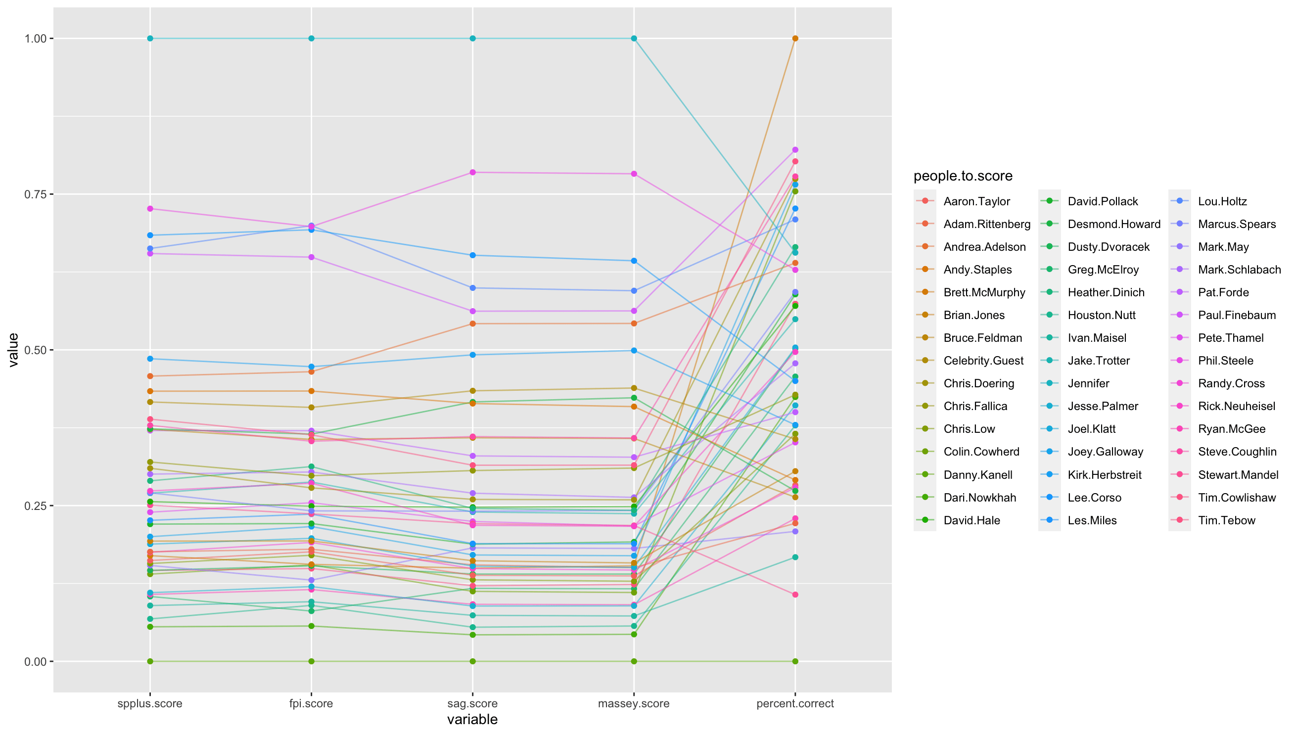 New grading system – Cole's Gameday Blog