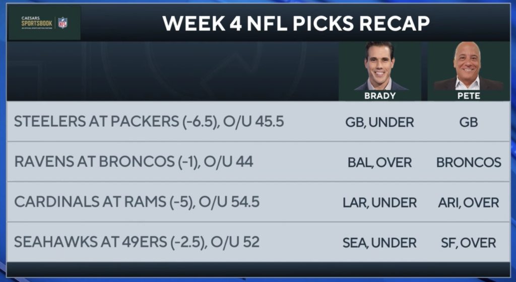 Week 4 2021: NFL Picks from Brady Quinn & Pete Prisco! – Cole's Gameday ...