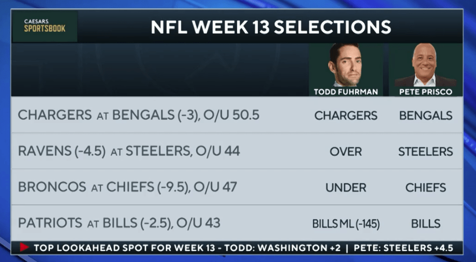Week 13 2021: Sunday morning NFL picks! – Cole's Gameday Blog