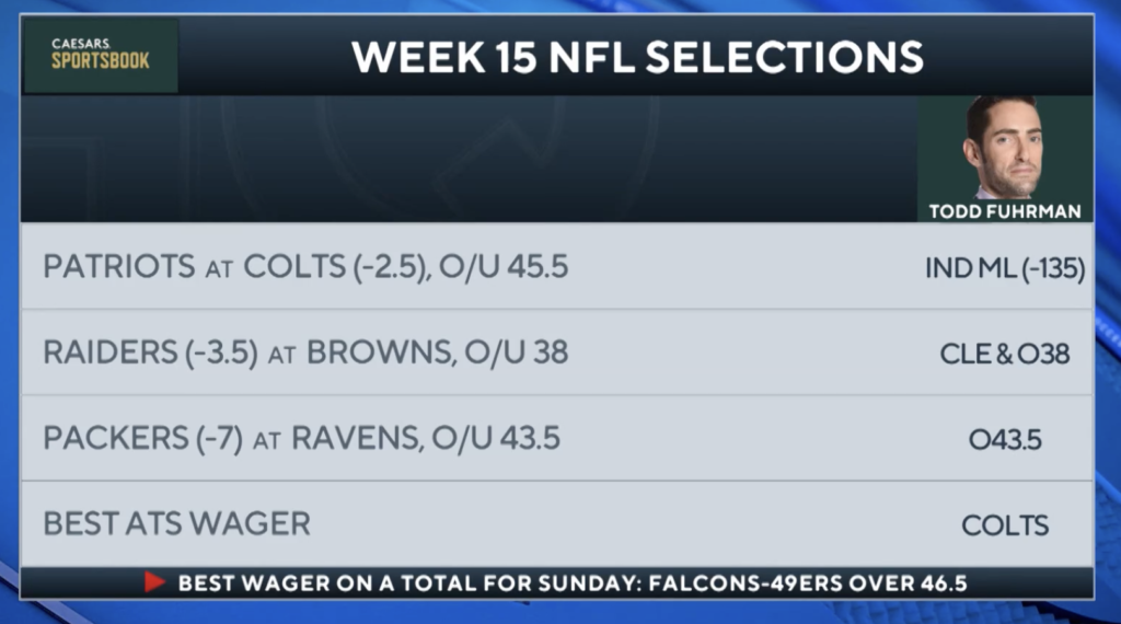 Week 15 2021: Sunday morning NFL picks! – Cole's Gameday Blog